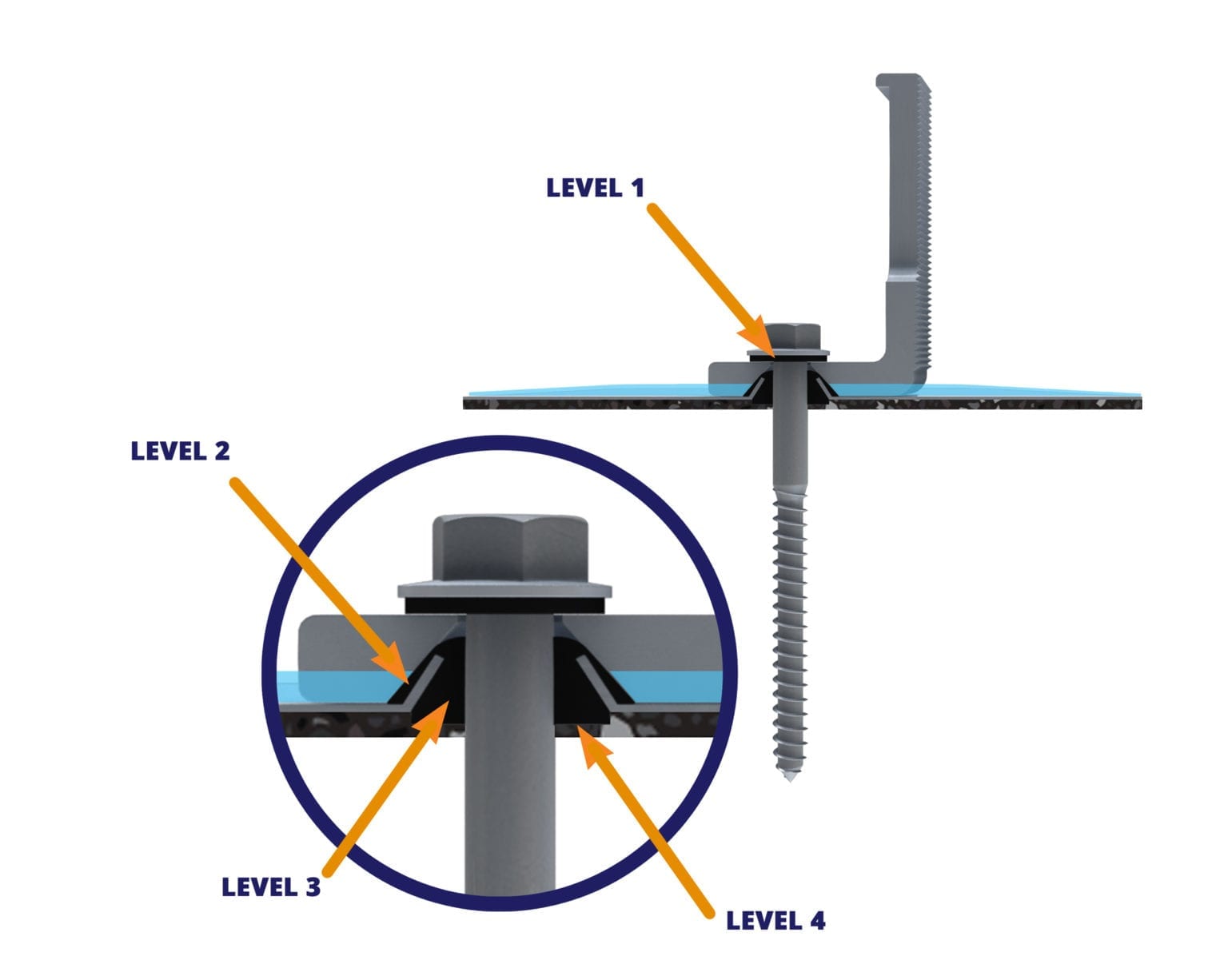 Patented Solar Watertight Seal - Systems & Attachment